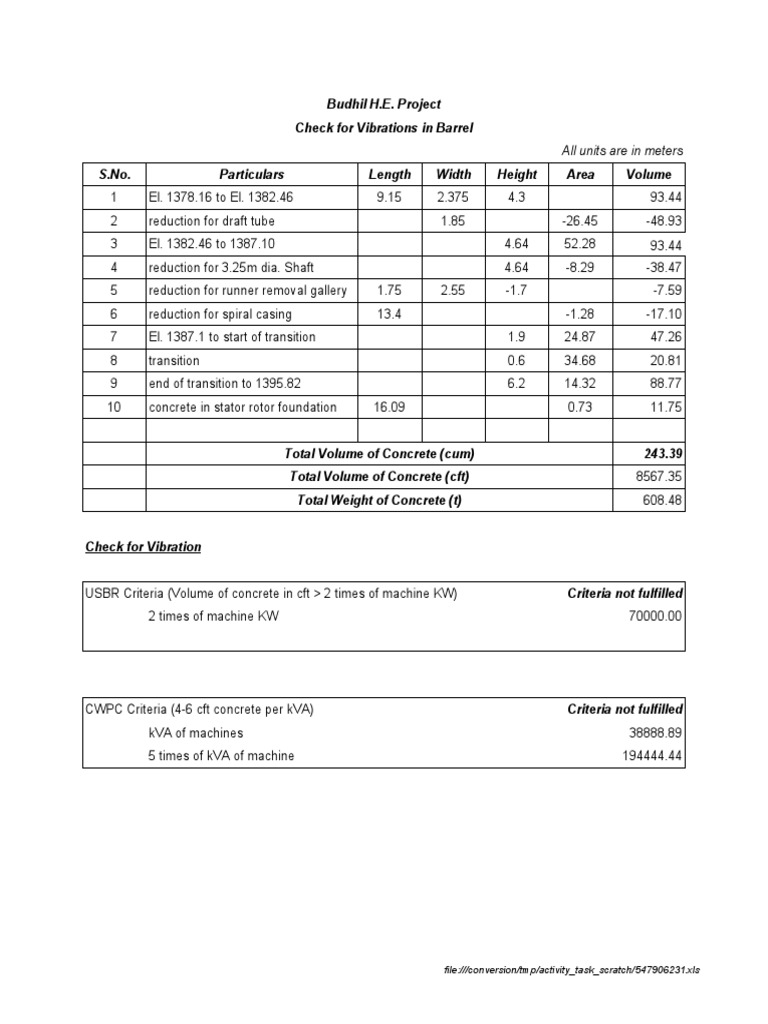 All Units Are in Meters: File:///conversion/tmp/activity - Task - Scratch/547906231 | Download ...