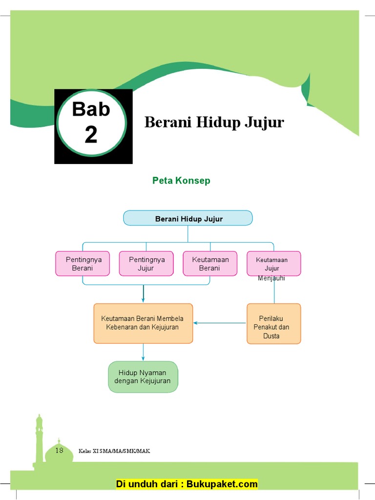 Bab 2 Berani Hidup Jujur | PDF