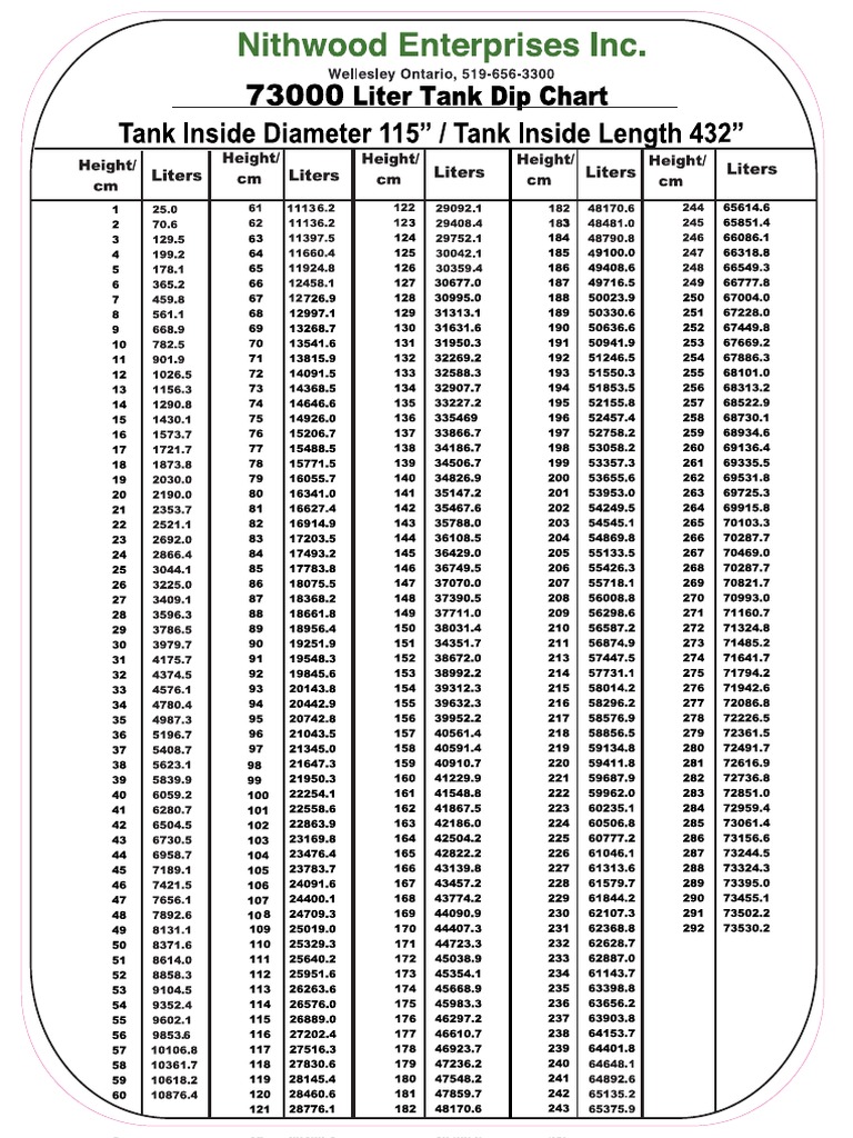 Tank Chart | PDF