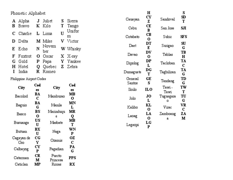 Phonetic Alphabet & PHL Airport Codes | PDF | Latin Script | Collation
