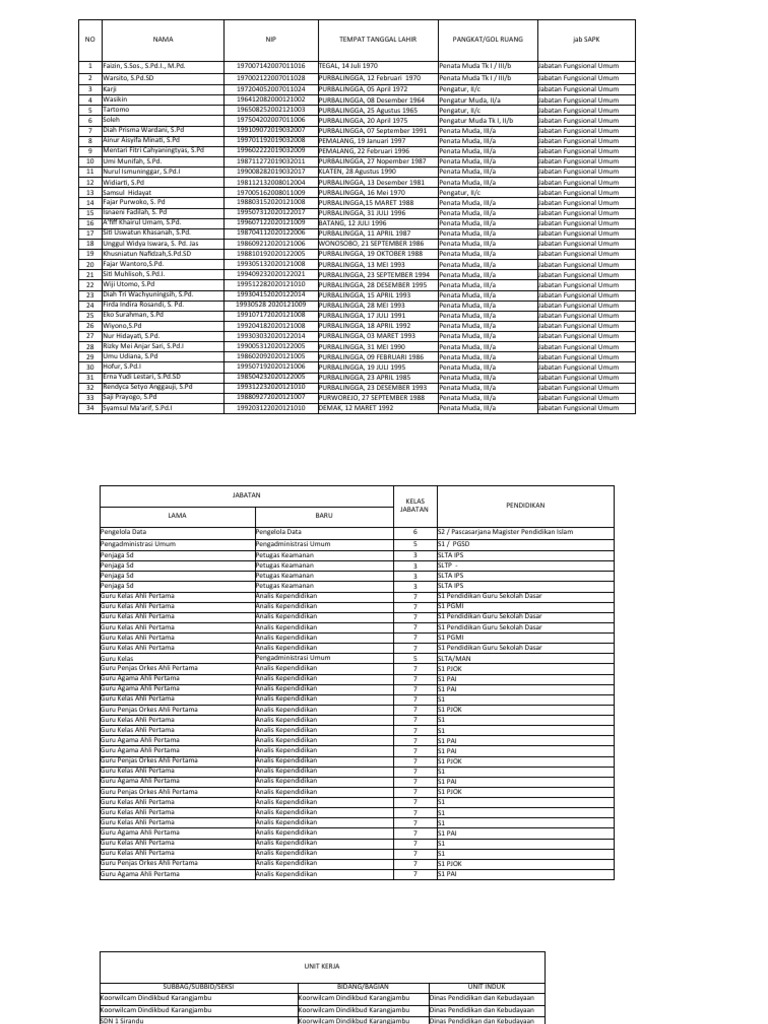 Contoh Format Usulan Data Pelaksana | PDF