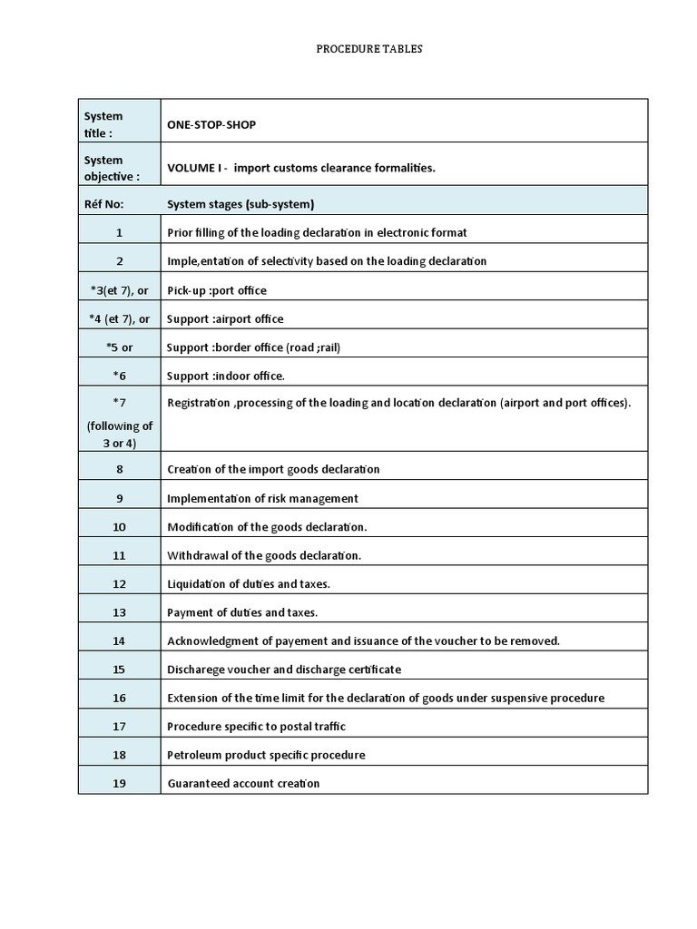 Procedure Declaration en Anglais | PDF | Receipt | Payments