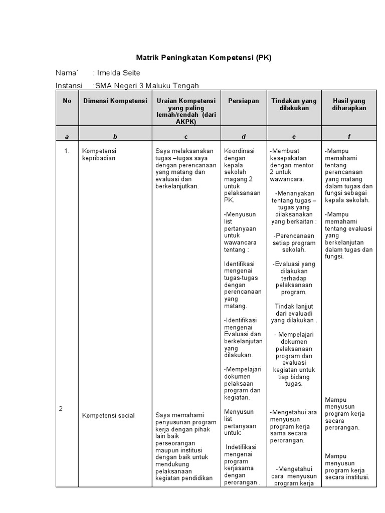 Tabel PK | PDF