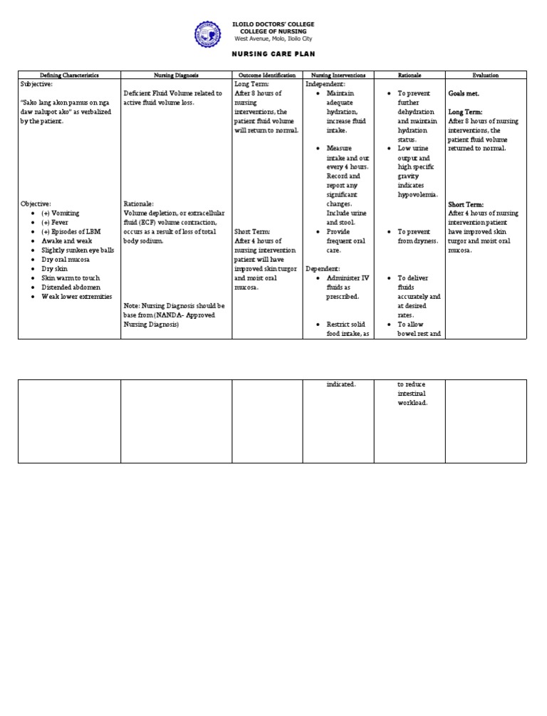 Nursing Care Plan for Acute Gastroenteritis | PDF | Dehydration ...