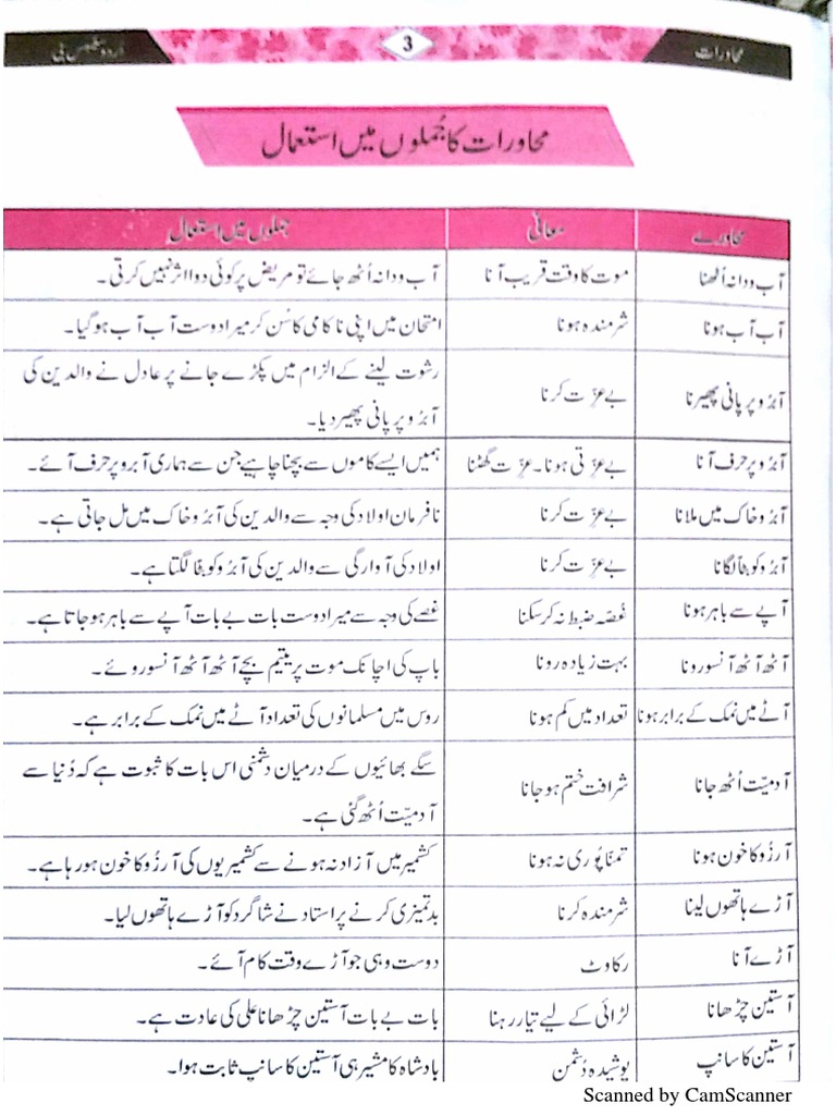 Urdu Muhavare for Class 8 | PDF