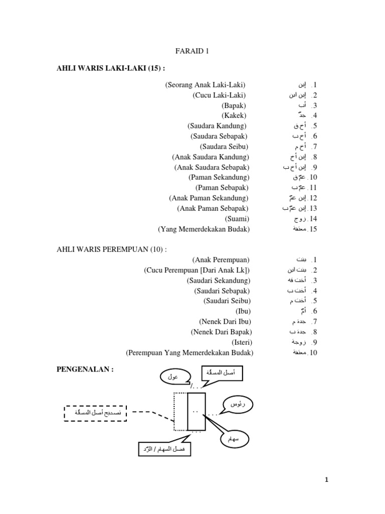 FARAID 1 Revisi | PDF