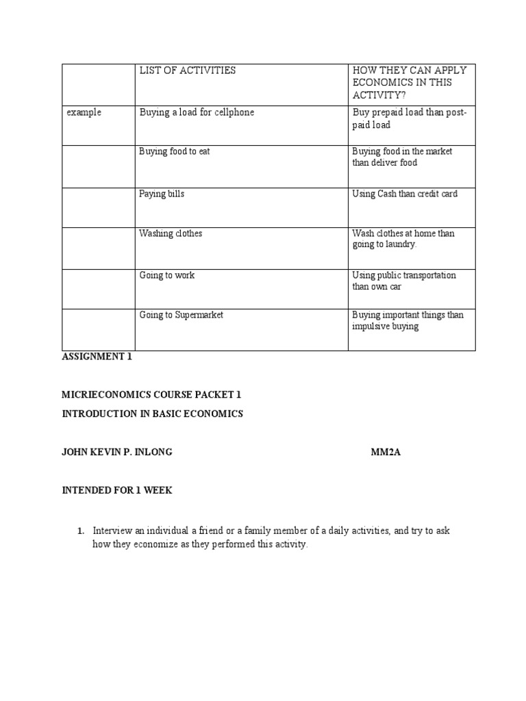 List of Activities | PDF