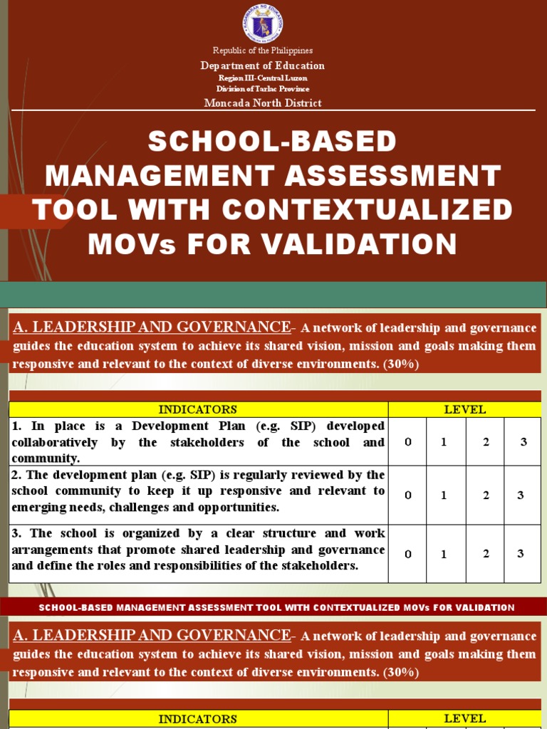 School-Based Management Assessment Tool With Contextualized Movs For Validation | PDF | Learning ...