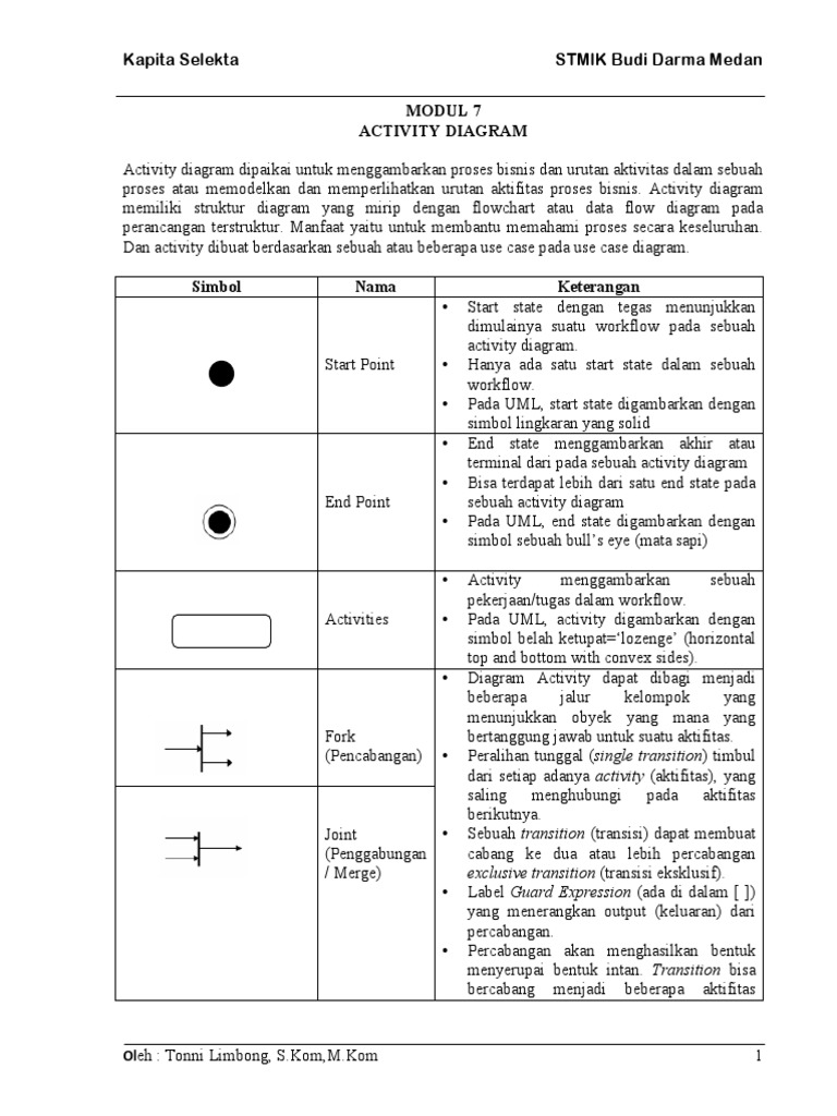 Modul 7 Activity Diagram | PDF