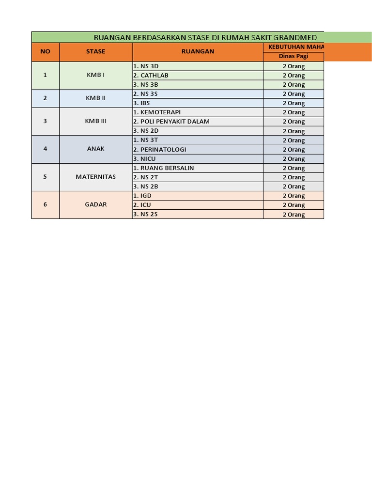 Jadwal Dinas Profesi Ners Minggu Pertama Di Medistra | PDF