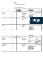 Mga Halimbawa NG Salitang Lalawiganin Delete | PDF