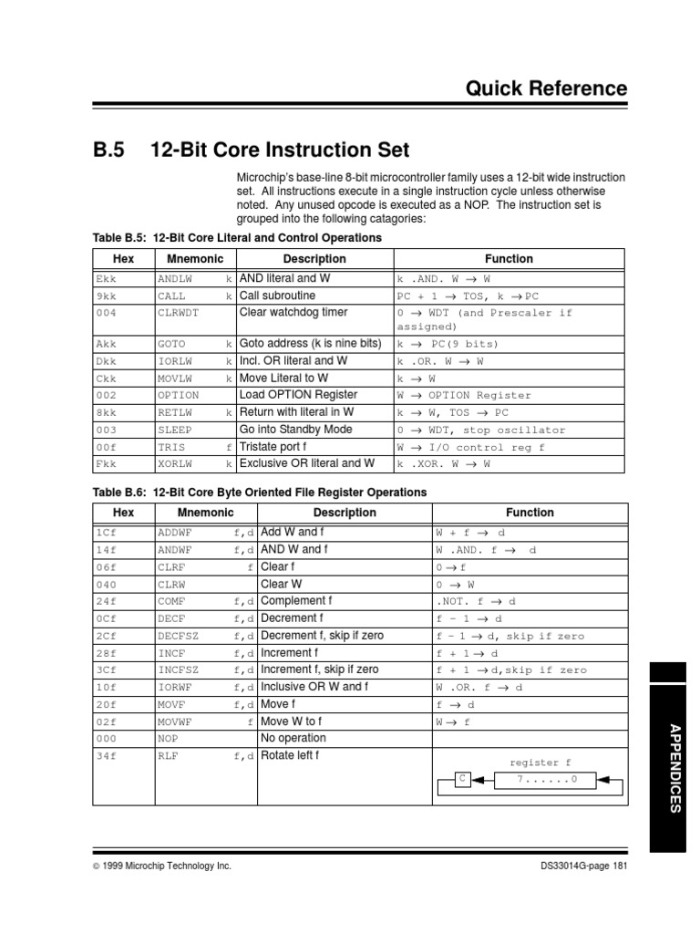 PIC Instruction Reference | PDF