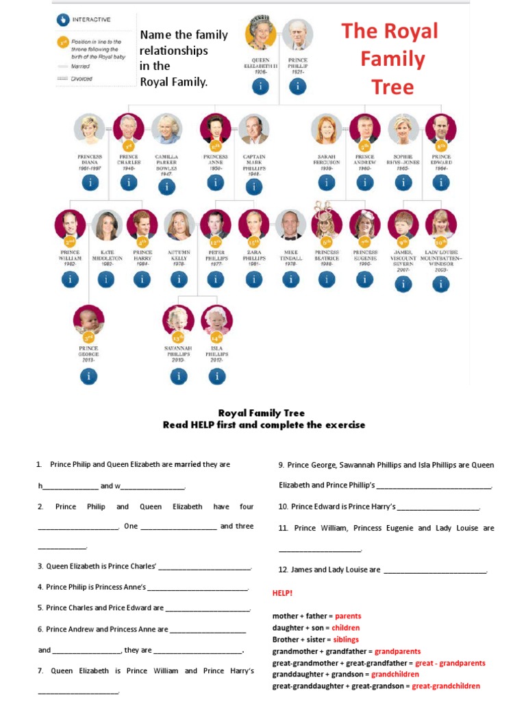 Name The Family Relationships in The Royal Family | PDF