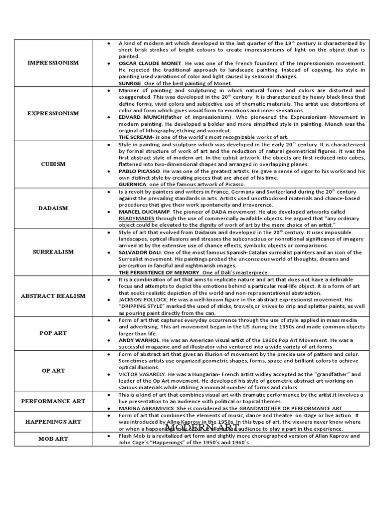 Grade 10 Unit One. Modern Art | PDF | Paintings | Abstract Art