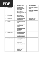 Isi Pasal 27 Sampai 31 Undang Undang Dasar 1945 | PDF