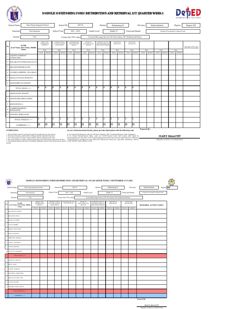 Module Monitoring Form Distribution and Retrieval 1St Quarter Week 1 ...