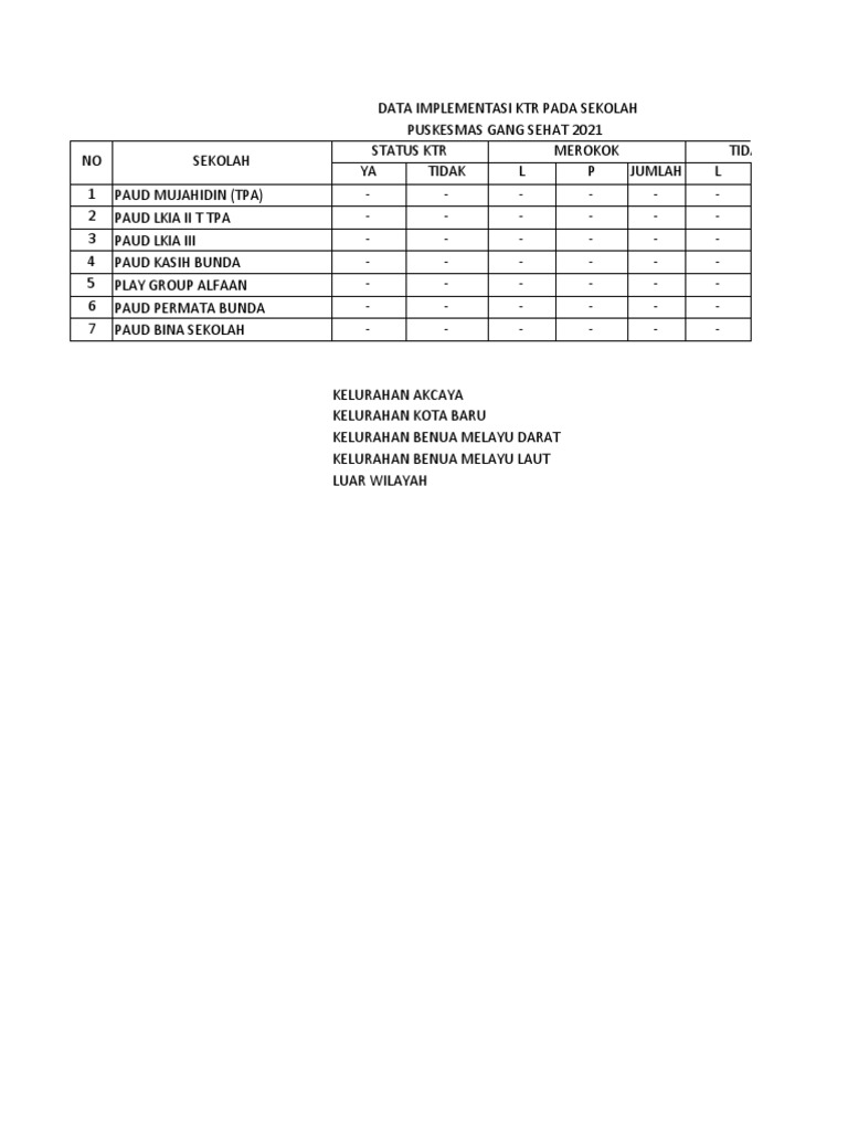 LAPORAN IMPLEMENTASI SEKOLAH+REKAPITULASI KTR Puskesmas | PDF