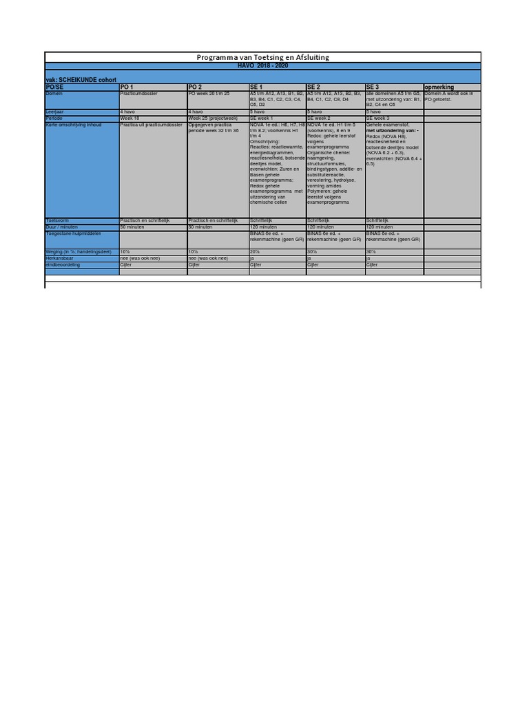 PTA Havo Scheikunde | PDF