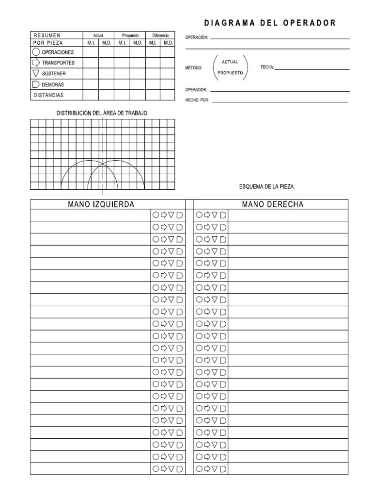 Diagrama Del Operador | PDF