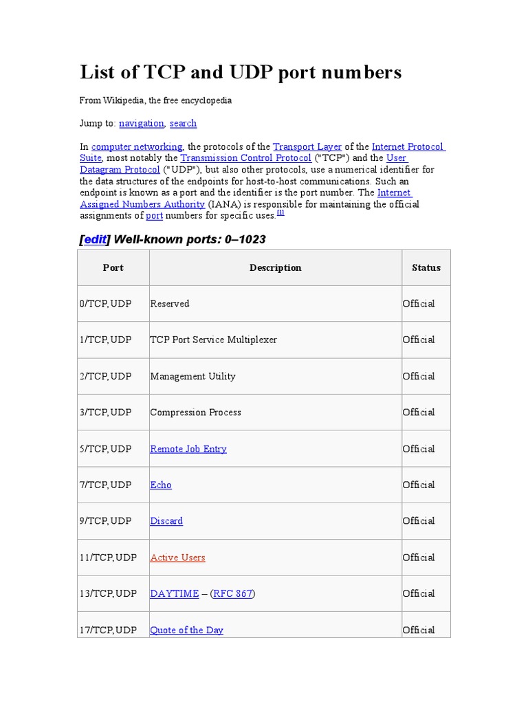 List Of Tcp And Udp Port Numbers Pdf Port Computer Networking Transmission Control Protocol