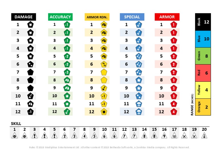 Fallout Wasteland Warfare Dice Reference Sheet 1 Page | PDF | Video ...