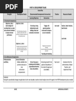 Part Iv: Development Plans of The Ipcrf (Ipcrf-Dp) : Strengths ...