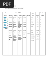 Mouser Resistor Chart | PDF