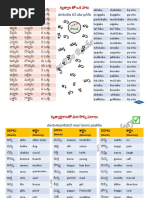 Telugu Common Phrases | PDF