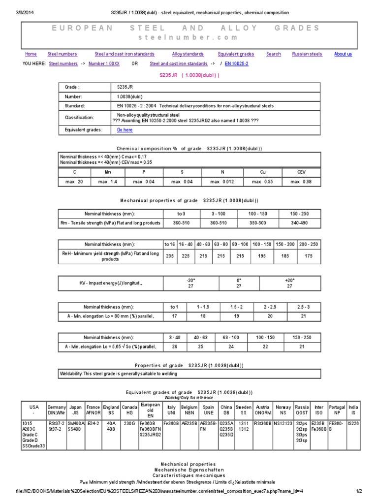 European Steel and Alloy Grades: S235JR (1.0038 (Dubl) ) | PDF ...