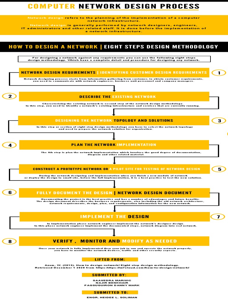 Final Computer Network Design Process | PDF | Computer Network | Design