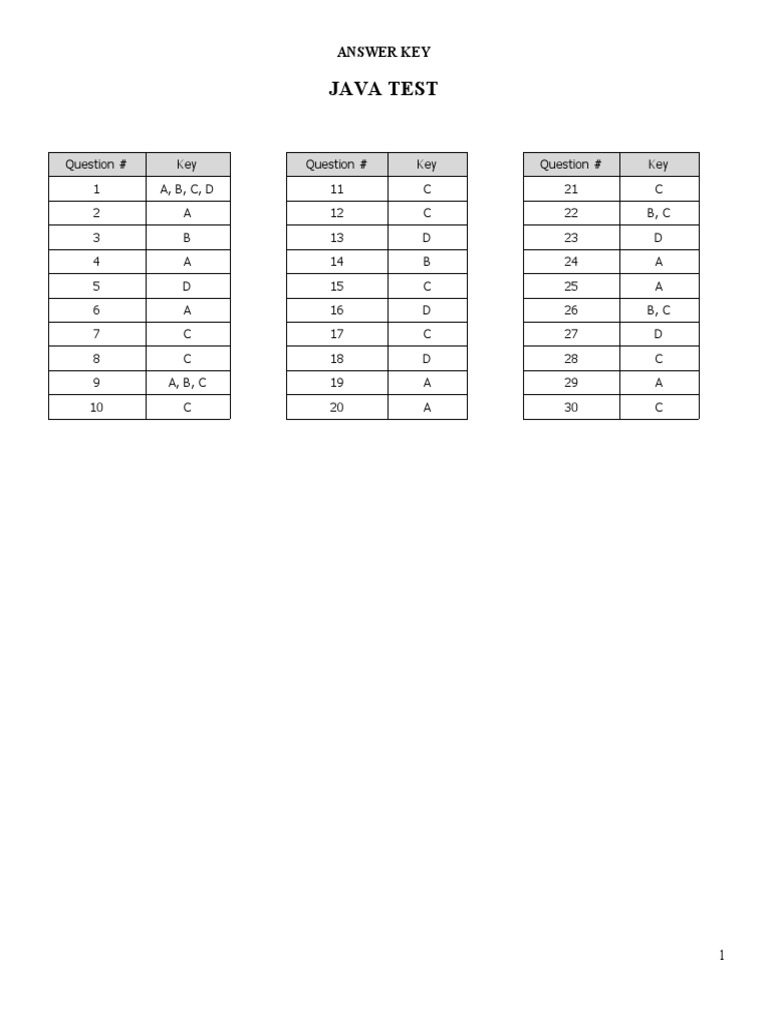 Answer Key Java | PDF