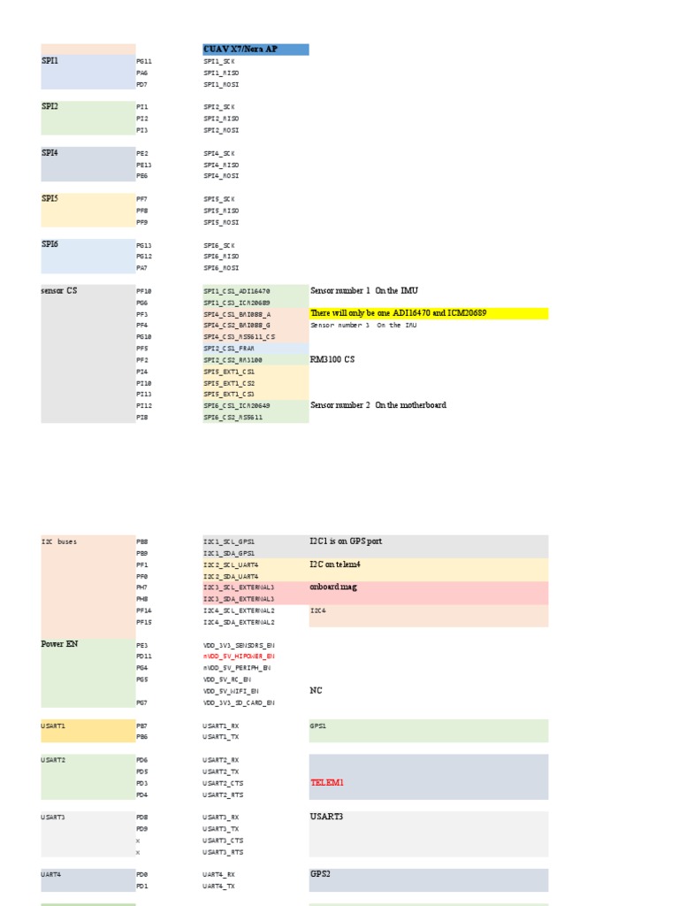 Cuav - X7 - Pinout 2020 4 7 | PDF | Information And Communications ...