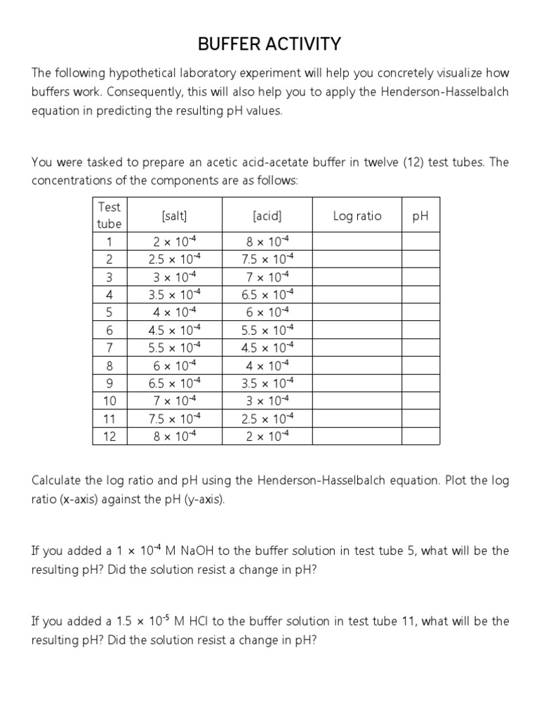Buffer Activity | PDF | Buffer Solution | Ph