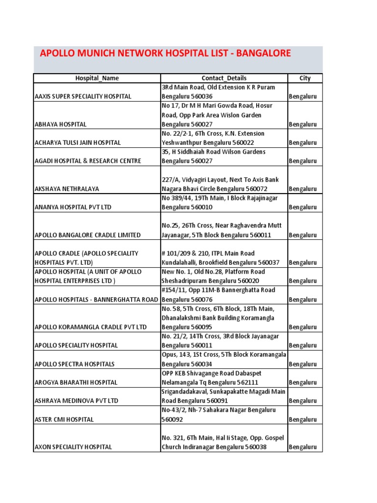 Apollo Munich Network Hospital List - Bangalore: Hospital - Name ...