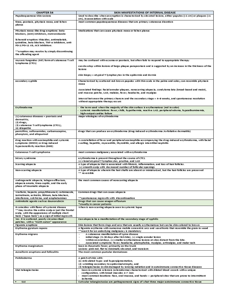 Skin Manifestations of Internal Diseases | PDF | Hair Loss | Psoriasis