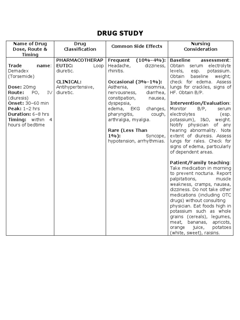 Demadex (Torsemide) Nursing Guide | PDF | Drugs | Medicine