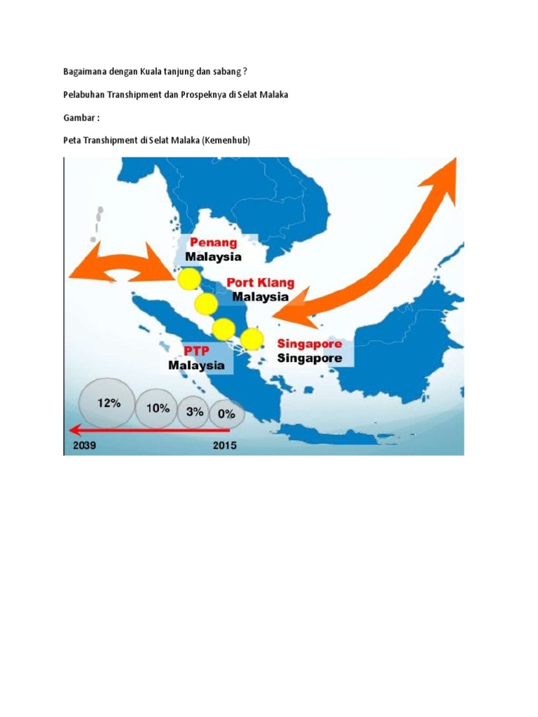 Gambar 1 - Selat Malaka | PDF
