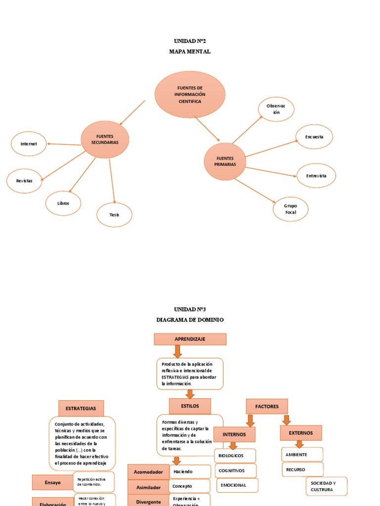 Diagrama y Mapa Mental | PDF | Aprendizaje | Psicología Aplicada