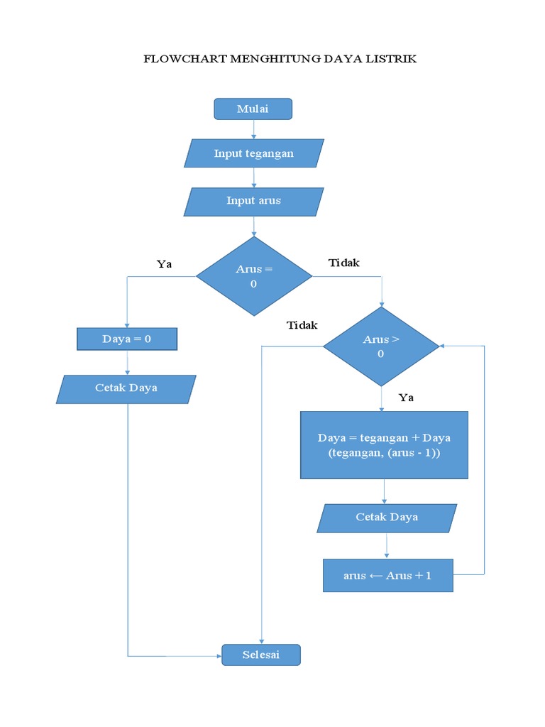 Flowchart Daya Listrik | PDF