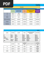 Conjugación del Verbo CANTAR | PDF