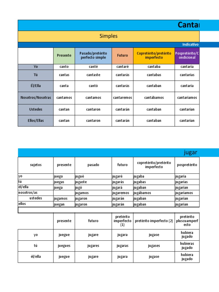 Tabla De Conjugacion De Verbos En Ingles Y Espanol
