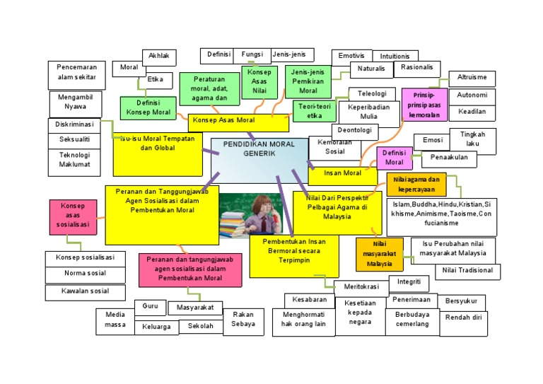 Moral-Peta Minda | PDF