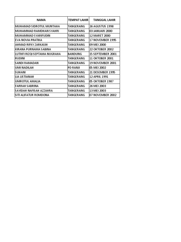 Data Pak Jaji 2021 | PDF