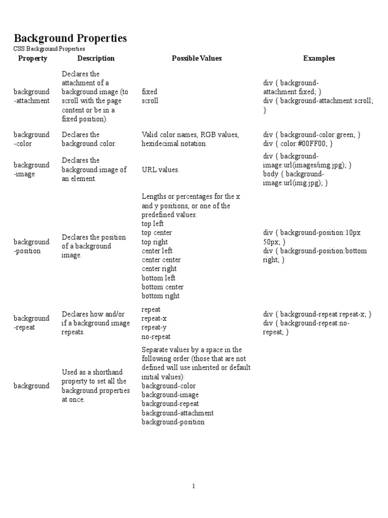 Background Properties: Property Description Possible Values Examples ...