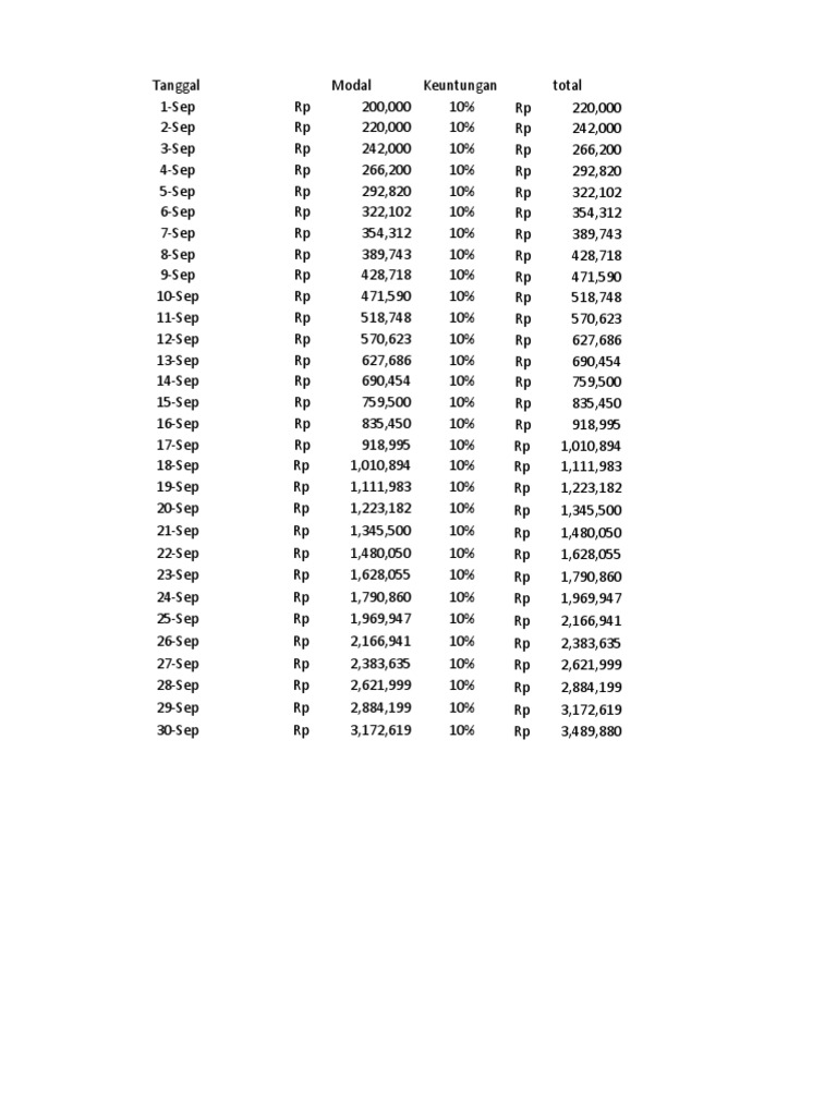 Modal Investasi dan Pertumbuhan Harian | PDF