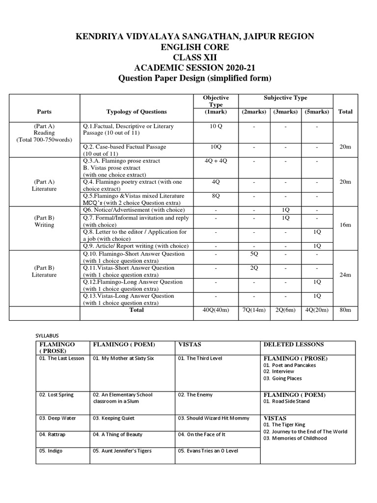 English QP, Notes, QnA, Writing Section | PDF | Anxiety | Poetry