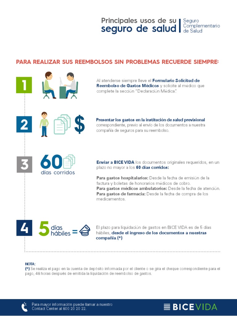 HOw To Reembolsos | PDF | Farmacia | Medicina