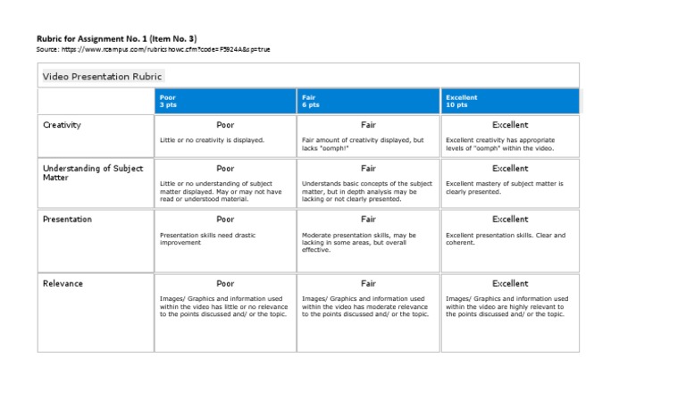 Video Rubrics Presentation | PDF | Creativity | Graphics