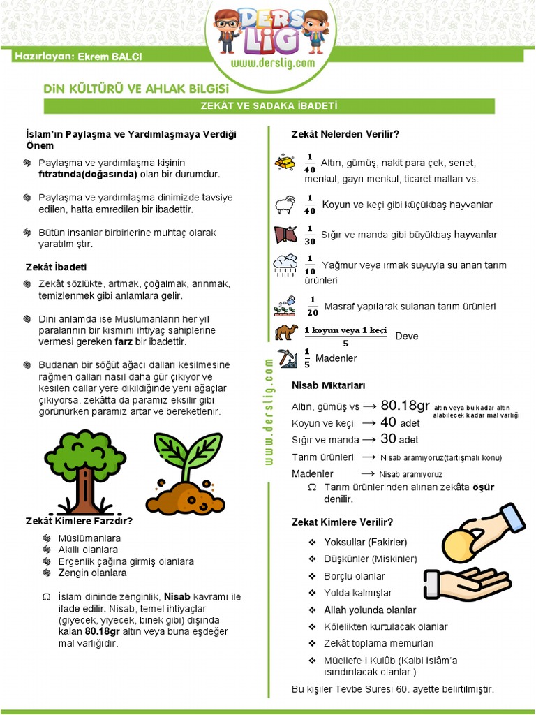 Zekat Ve Sadaka | PDF
