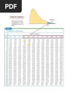 F Distribution Table at 0.05 Significance | PDF | Degrees Of Freedom ...